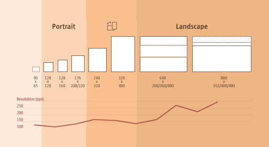 Useful Tips Responsive Web Design