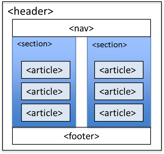 Lecture Notes HTML 5